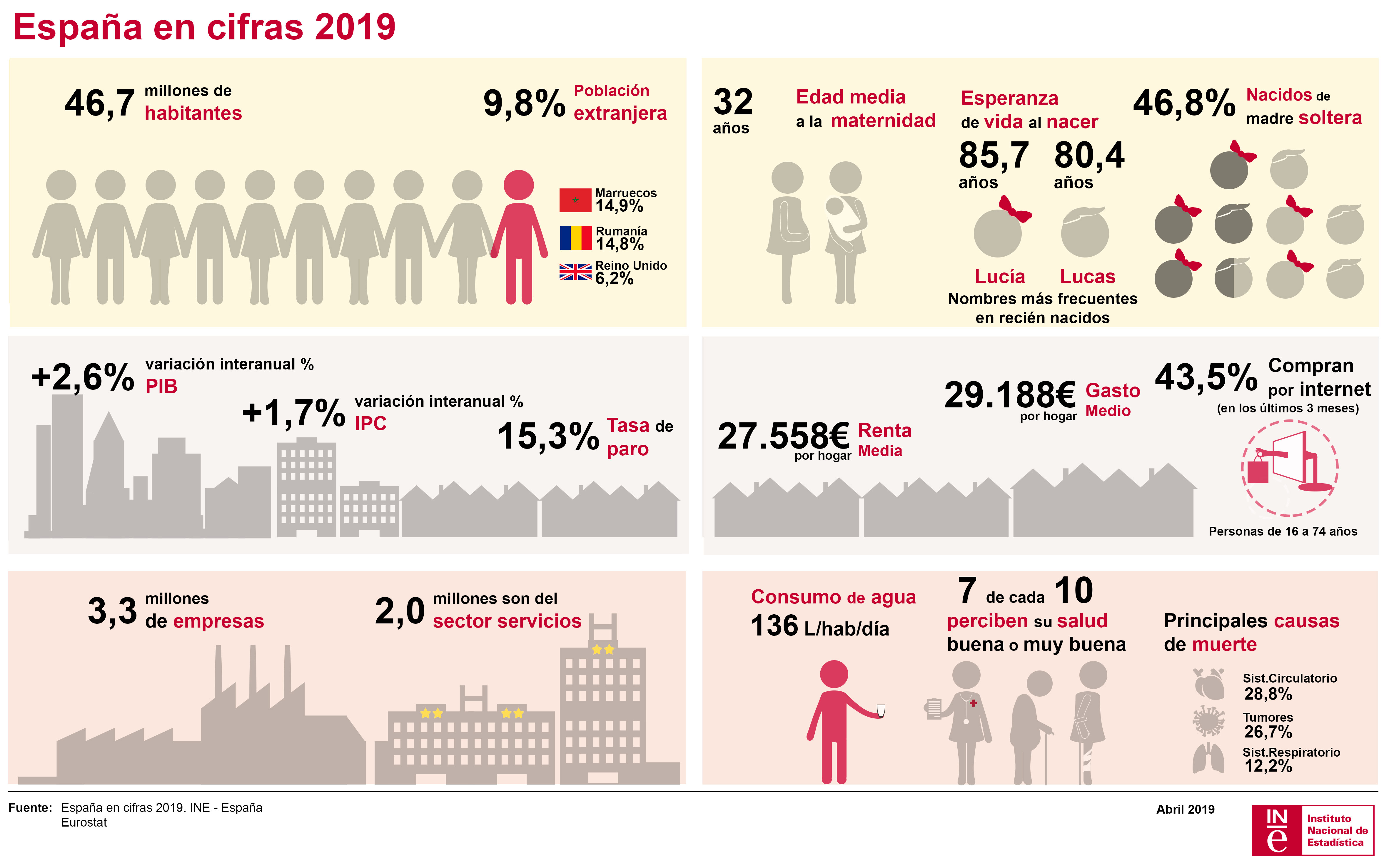 Explica / Infografías